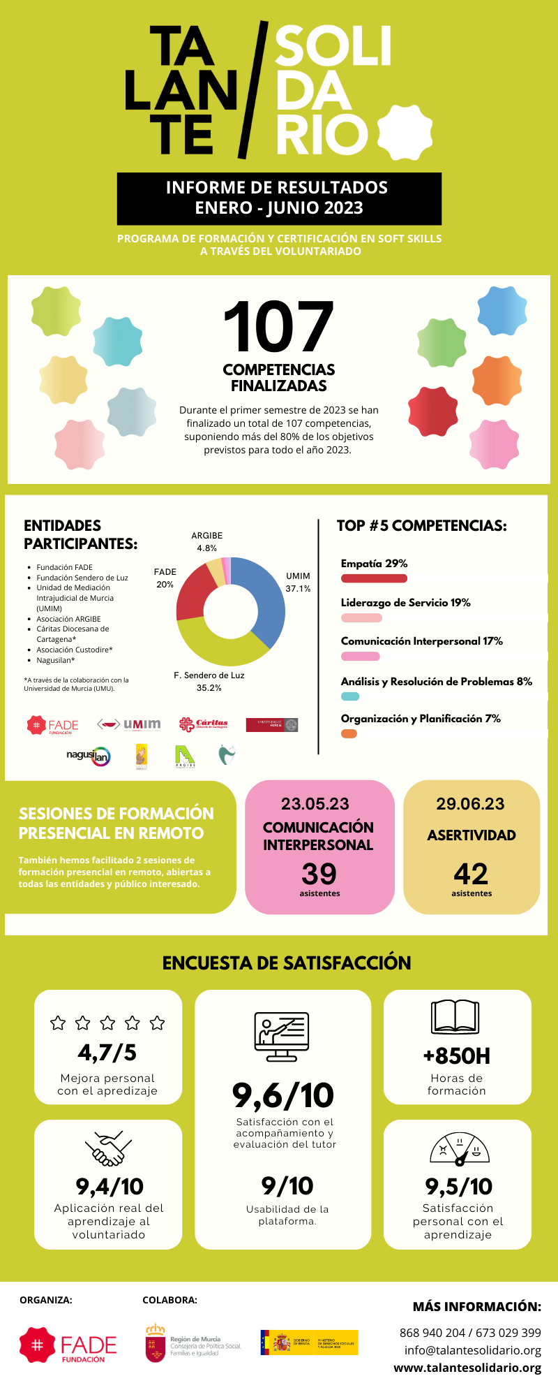 107 buenas razones para celebrar el aprendizaje de competencias soft ...